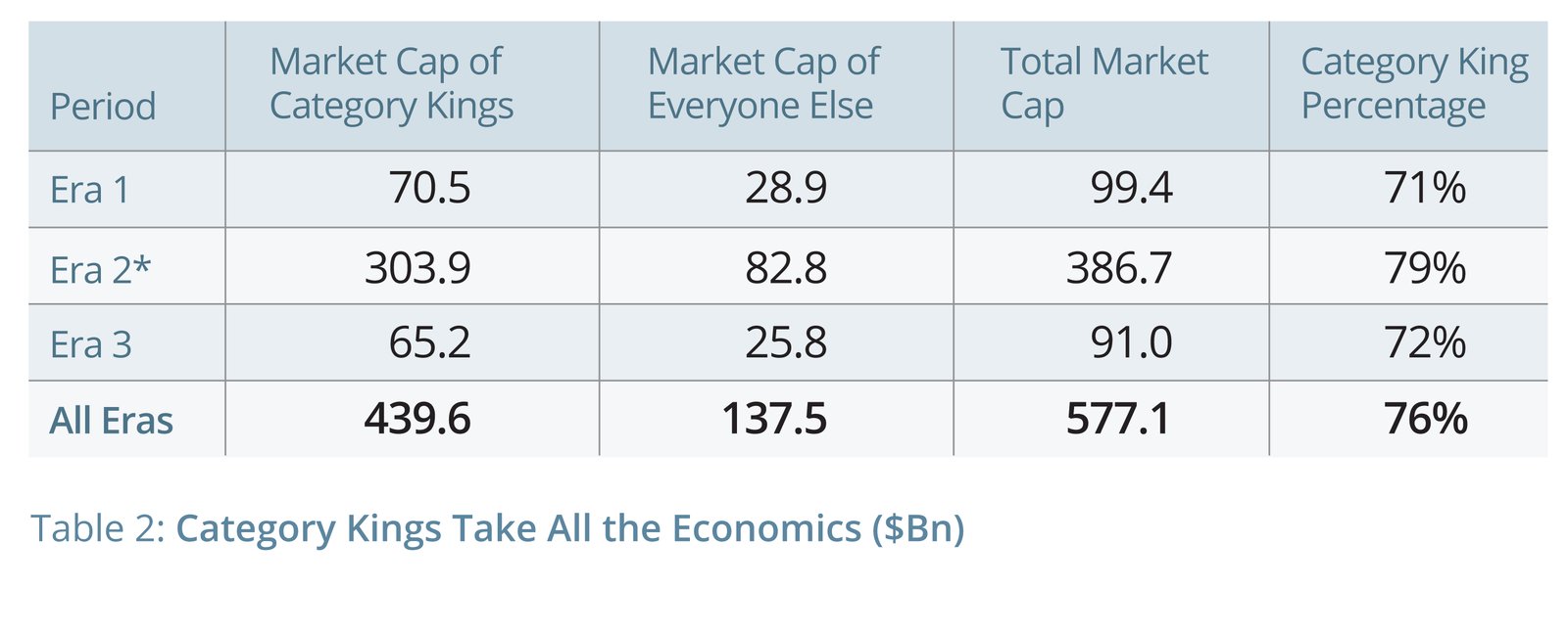 Play Bigger's TTMC Time to Market Report | Category Design Agency