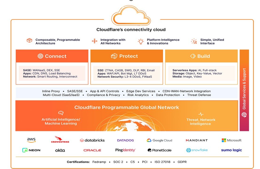 What is Category Design in Marketing?